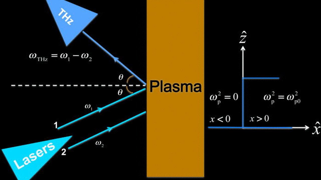 New Imaging Technique with Terahertz Radiations - The International ...